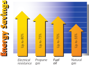 About us | Titan Pool Heater